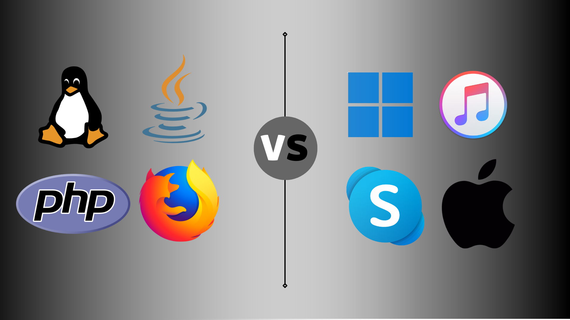 Perbandingan Produk Open Source dan Proprietary - Artikel Tentang IT