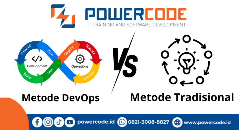 Pengembangan Software: Metode Tradisional vs. Metode DevOps - Artikel ...